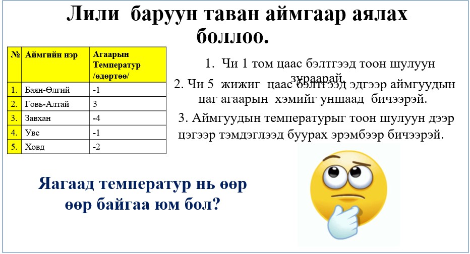 Мэдлээ Цахим контент